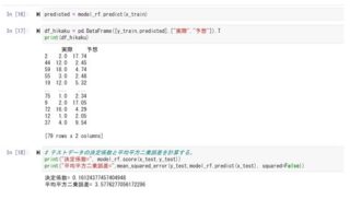 LOTO6解析3～Pythonとエクセルを使用して予想してみた(9/23編) | ミルクおじさん通信