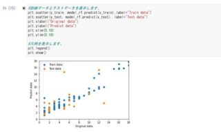LOTO6解析3～Pythonとエクセルを使用して予想してみた(9/23編) | ミルクおじさん通信
